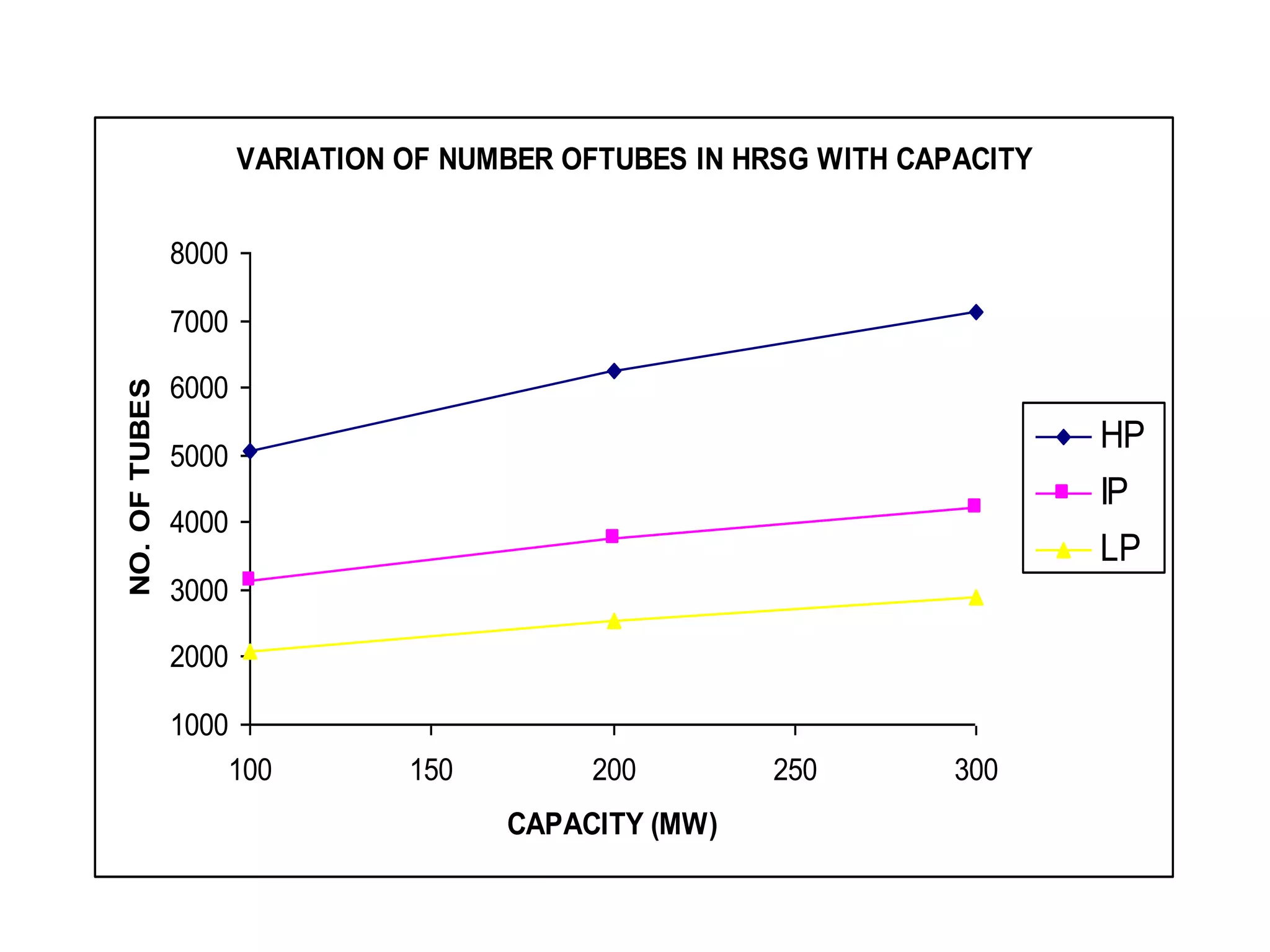Power Generation-11-HRSG.ppt