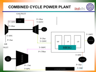 Power Generation-11-HRSG.ppt