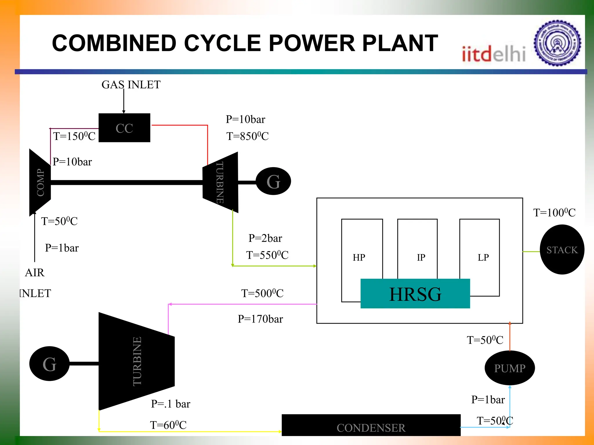 Power Generation-11-HRSG, created by IIT | PPT
