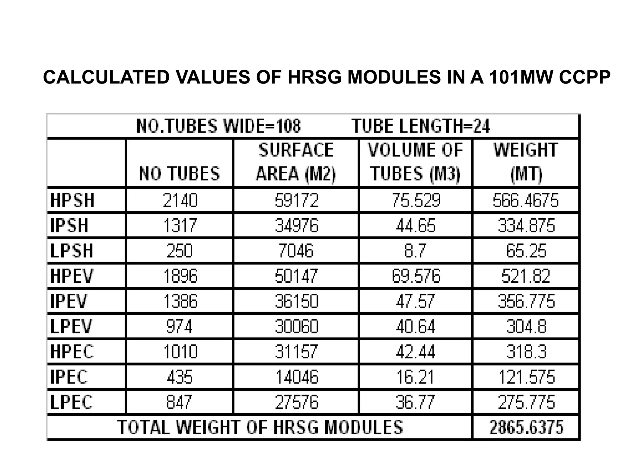 Power Generation-11-HRSG, created by IIT | PPT