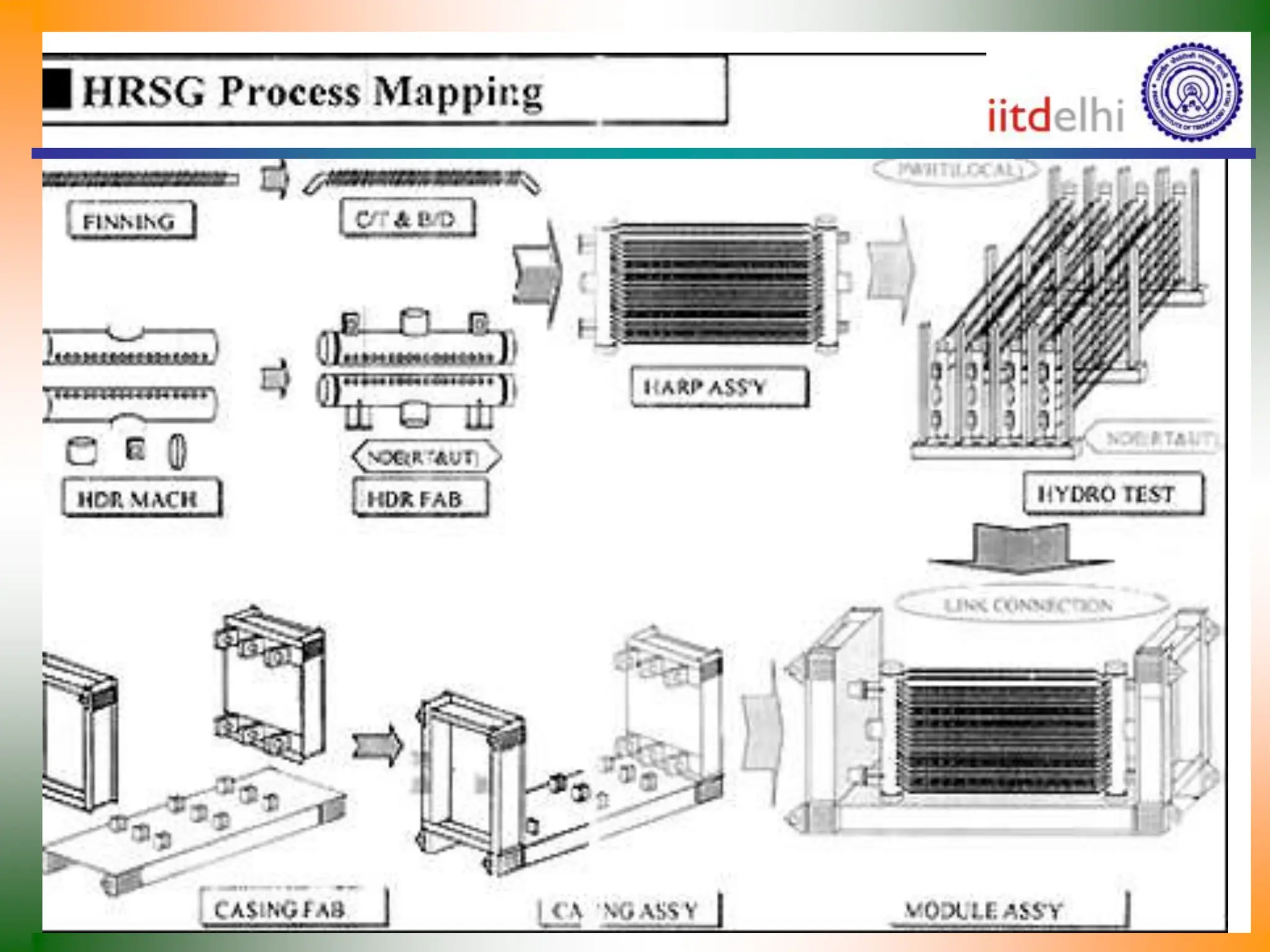Power Generation-11-HRSG, created by IIT | PPT