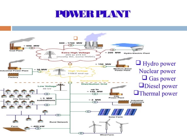 Power generation | PPT