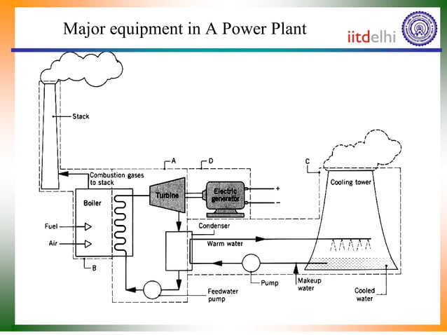 Power Generation-steam turbine.ppt