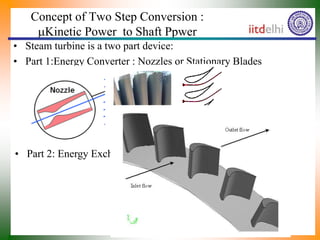 Power Generation-steam turbine.ppt