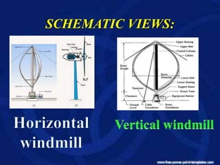 Power generation and irrigation by using windmill | PPTX