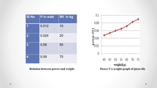 Power generation by piezo sensors | PPTX