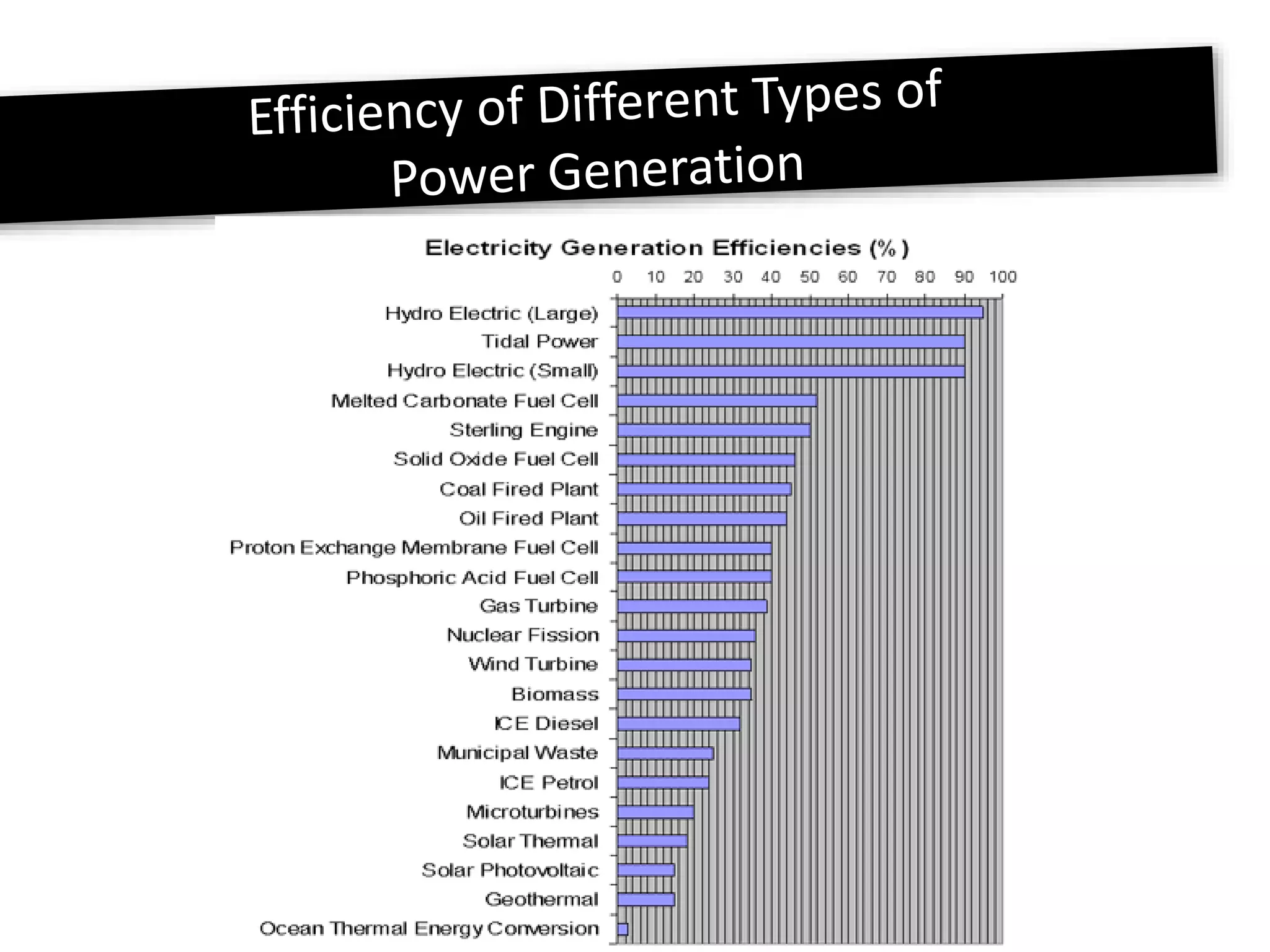 Grade9, U2-L7-Power generation, efficiency and cost of electricity | PPTX