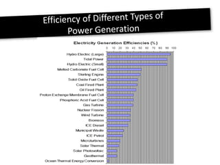 Grade9, U2-L7-Power generation, efficiency and cost of electricity | PPTX