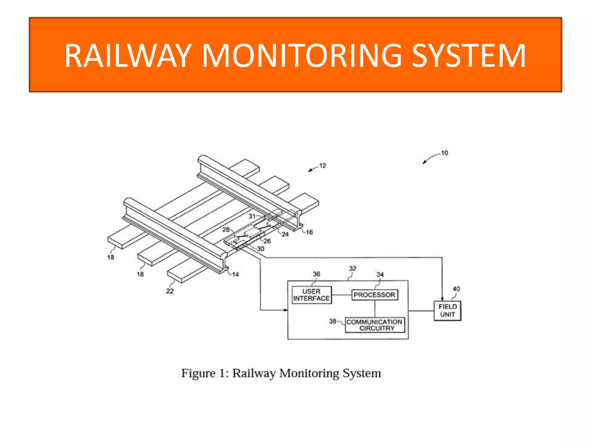 Power generation from railway track | PPTX
