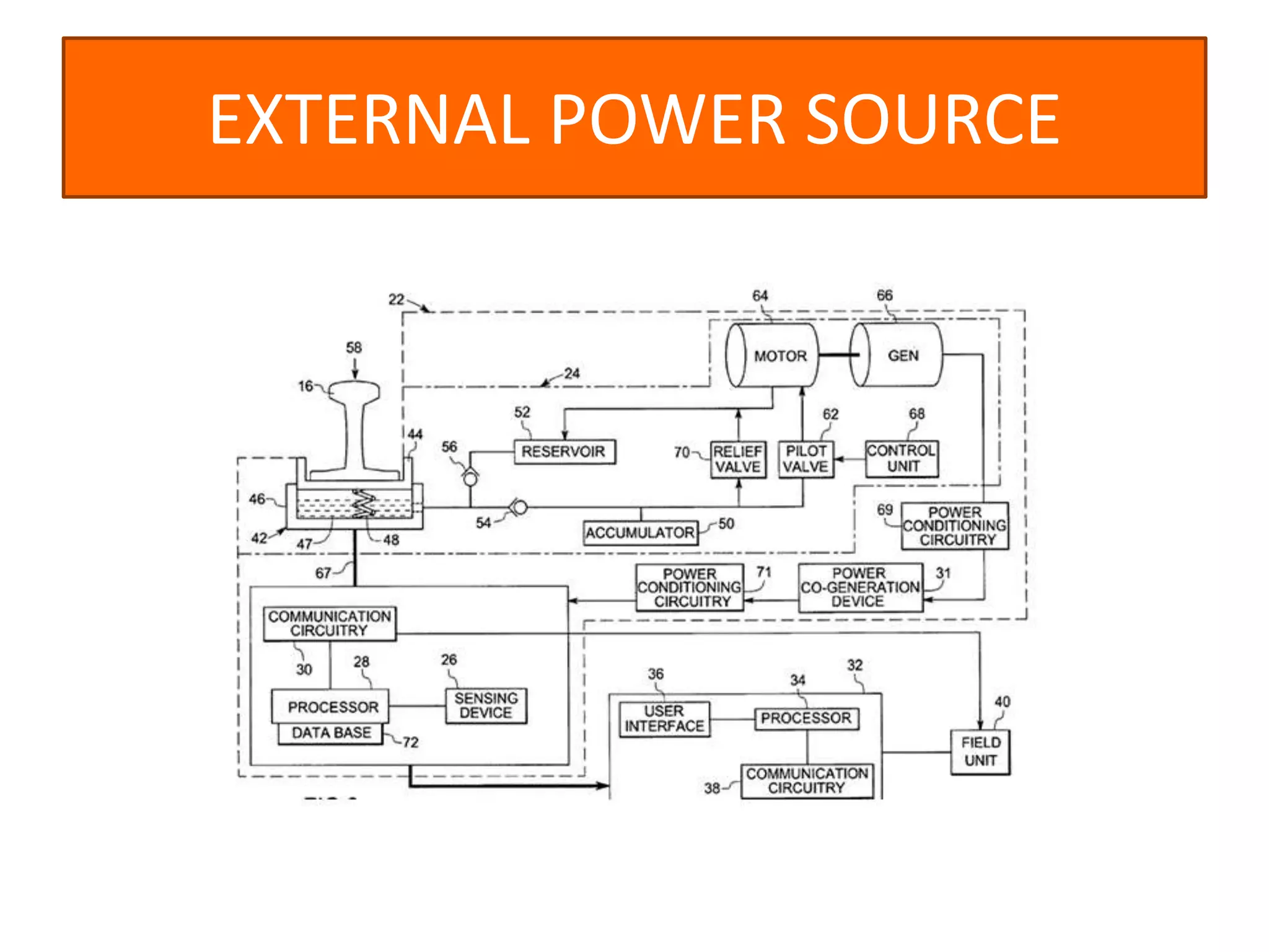 Power generation from railway track | PPTX