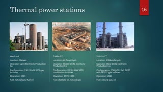 Power generation in egypt | PPTX