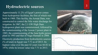 Power generation in egypt | PPTX