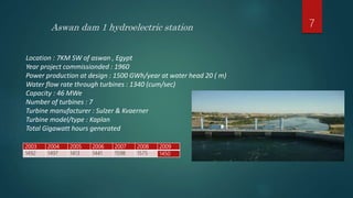 Power generation in egypt | PPTX