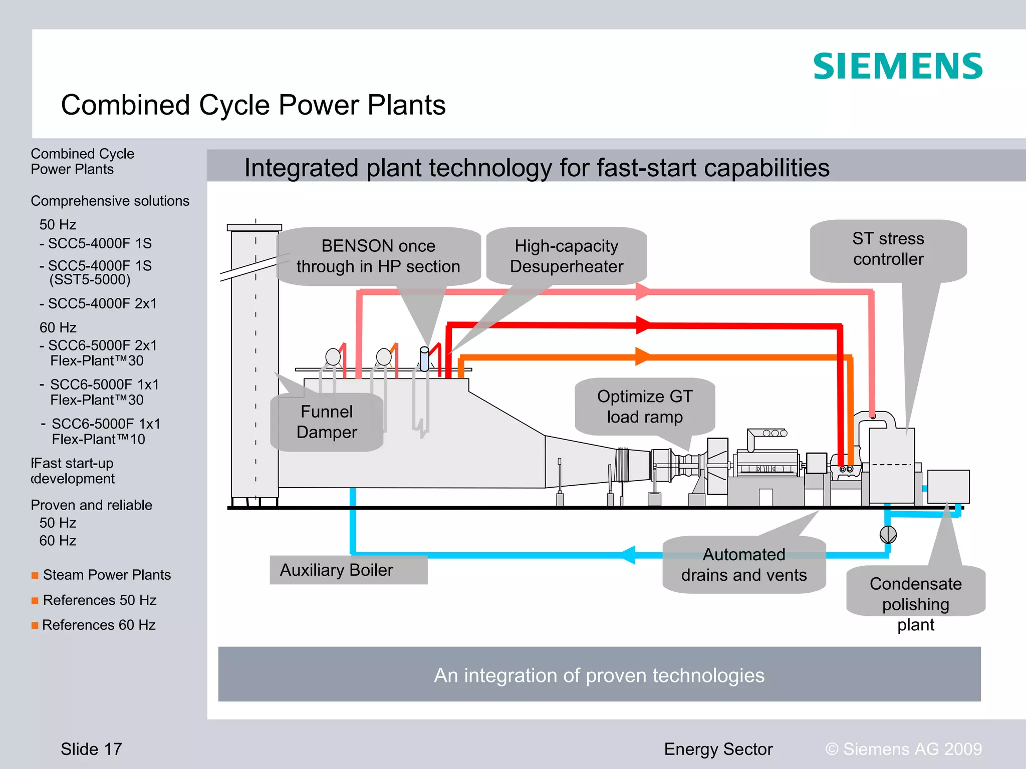 Siemens - Power Generation Power Plants | PPT