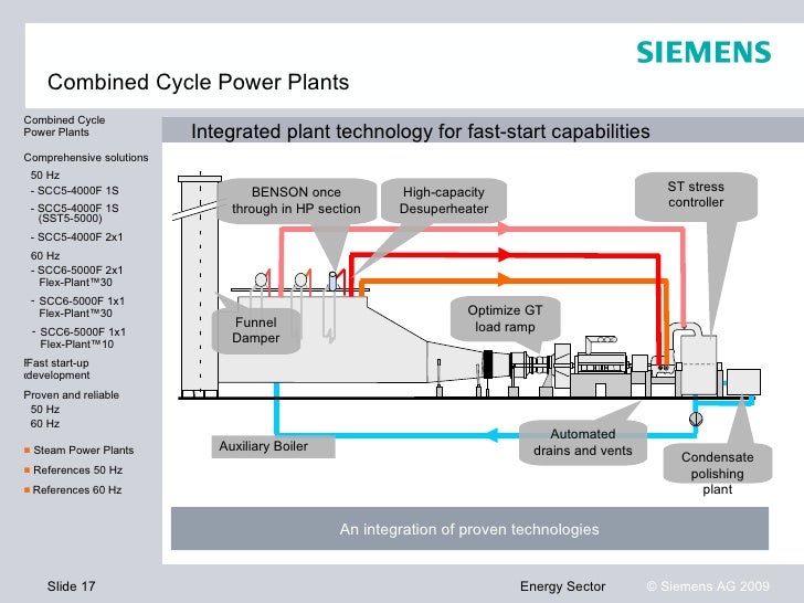 Siemens - Power Generation Power Plants