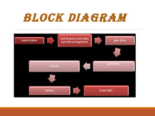 Power generation through speed breaker | PPT | Green Vehicles | Auto Type