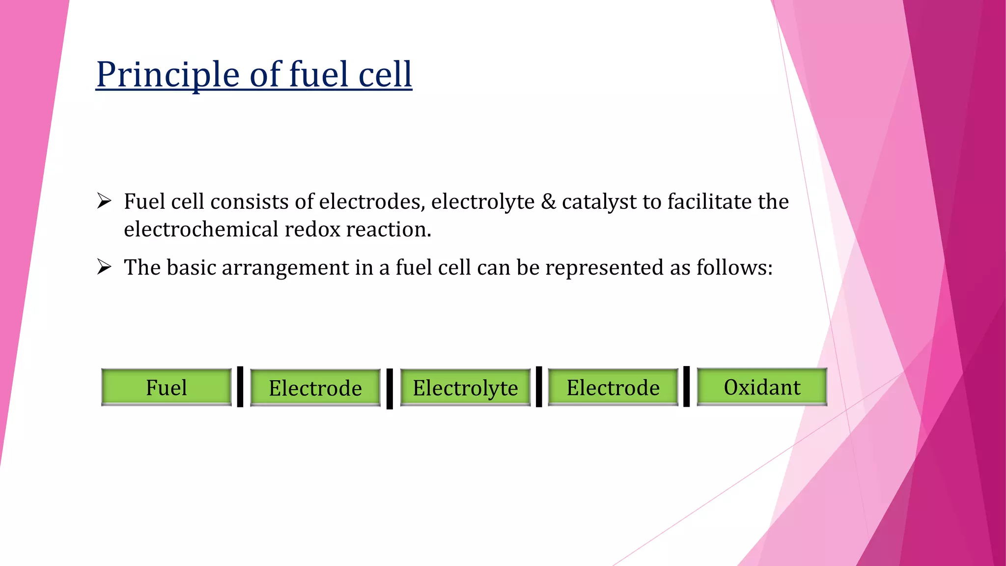 Power generation using fuel cell | PPT