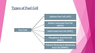 Power generation using fuel cell | PPT