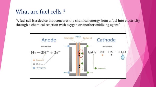 Power generation using fuel cell | PPT