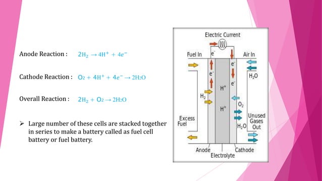 Power generation using fuel cell | PPT