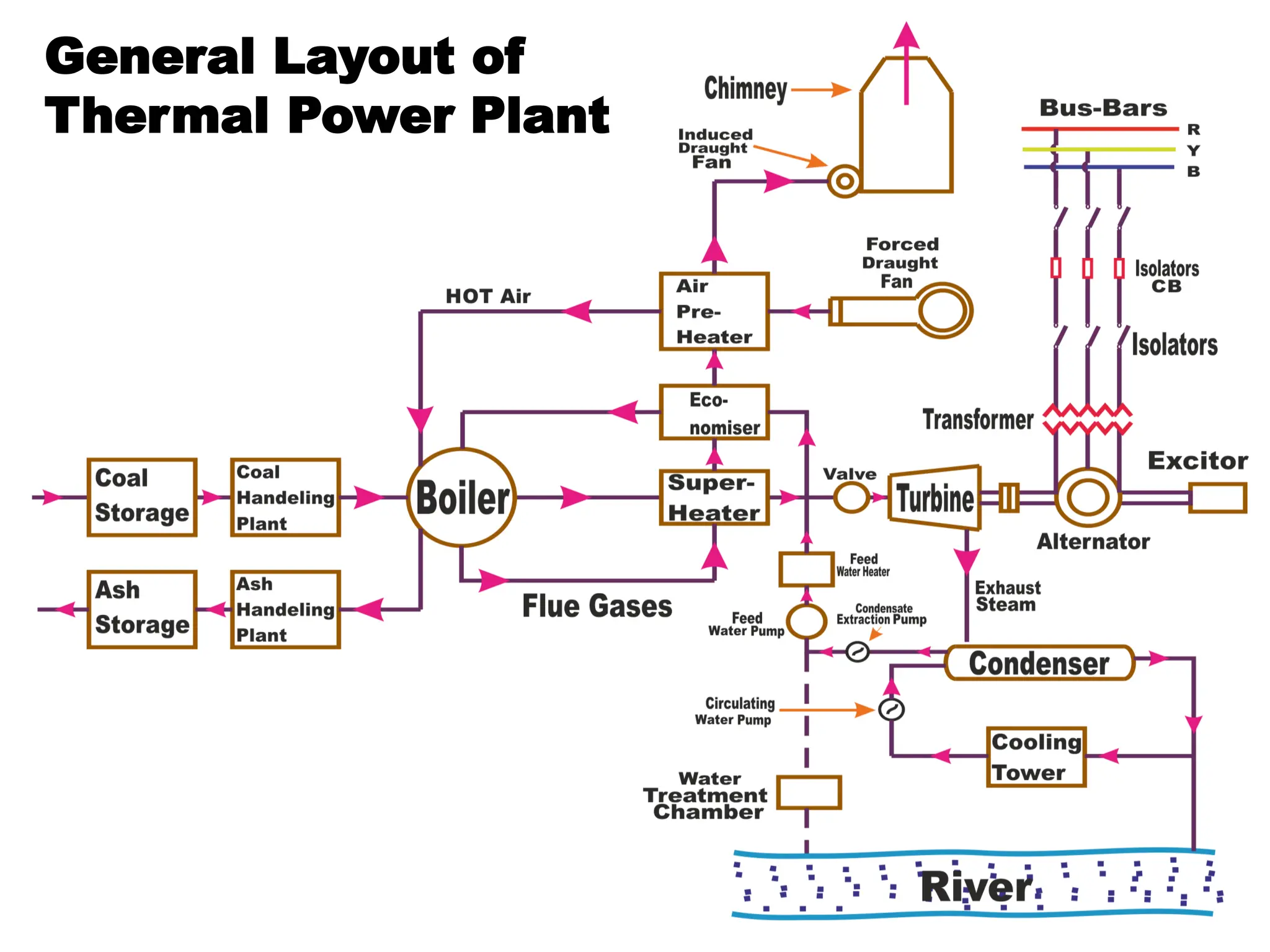 POWER GENERATION METHODS-Power Generation Power Plants | PDF