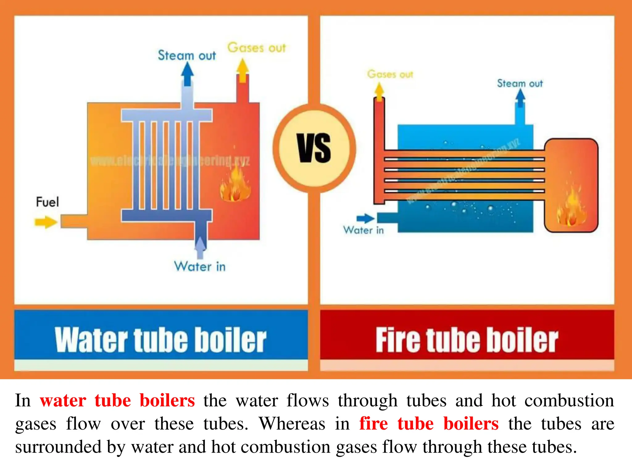 POWER GENERATION METHODS-Power Generation Power Plants | PDF