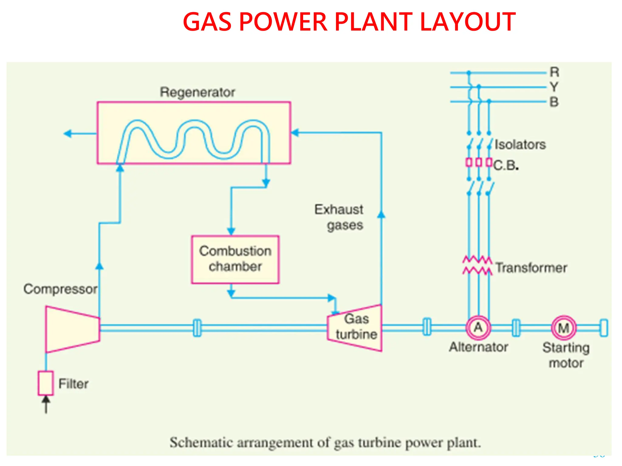 POWER GENERATION METHODS-Power Generation Power Plants | PDF