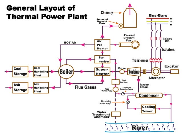POWER GENERATION METHODS-Power Generation Power Plants | PDF
