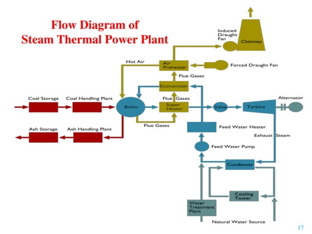 POWER GENERATION METHODS-Power Generation Power Plants | PDF