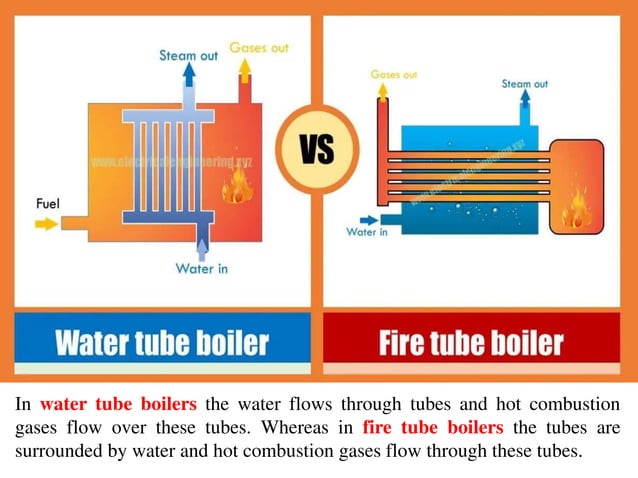 POWER GENERATION METHODS-Power Generation Power Plants | PDF