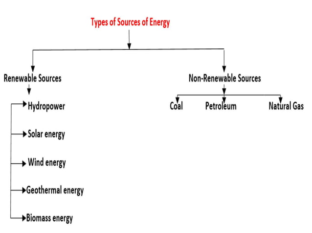 POWER GENERATION METHODS-Power Generation Power Plants | PDF