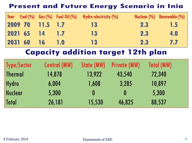 POWER GENERATION METHODS-Power Generation Power Plants | PDF