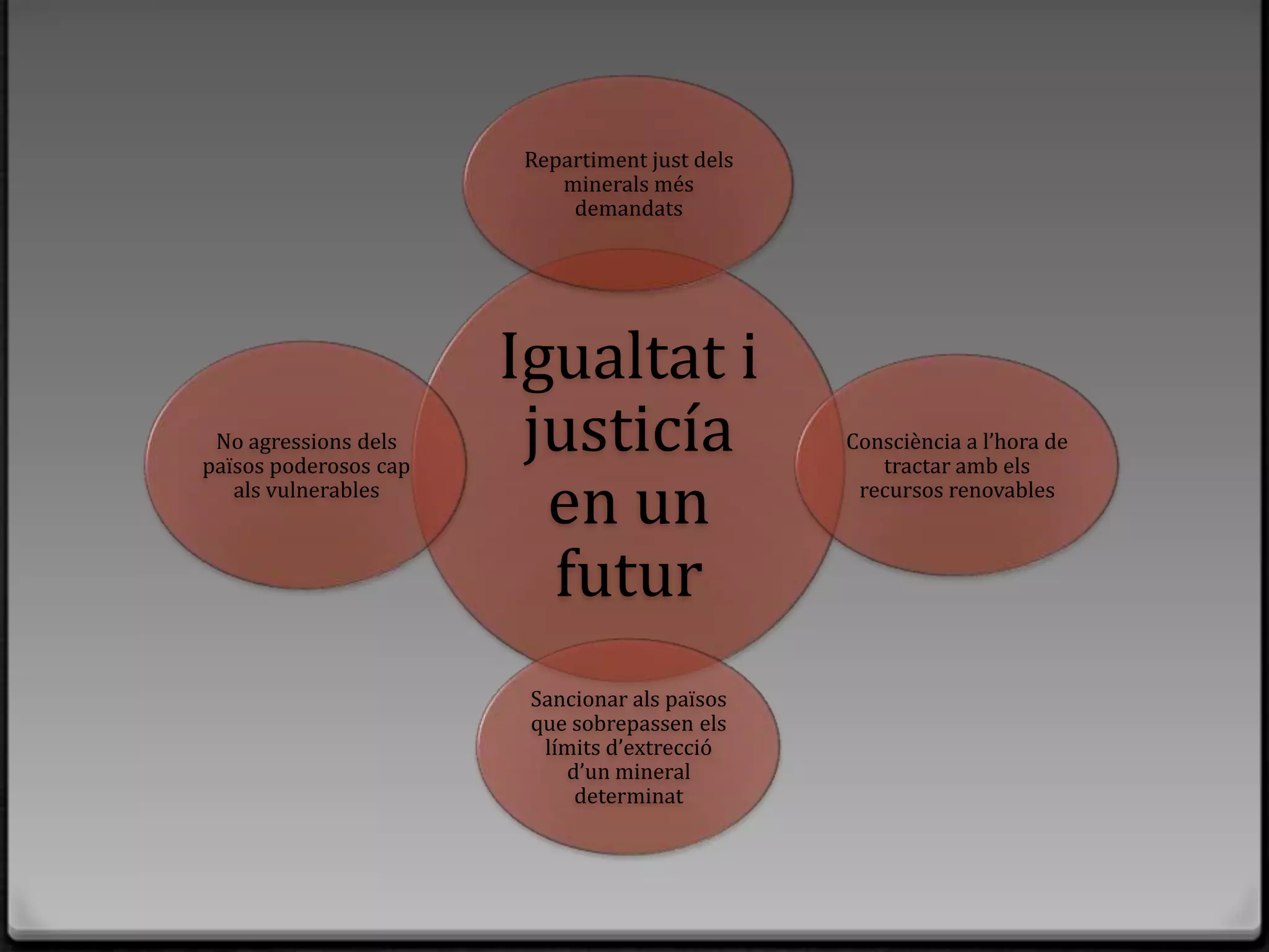 Els Recursos Naturals al món | PPTX