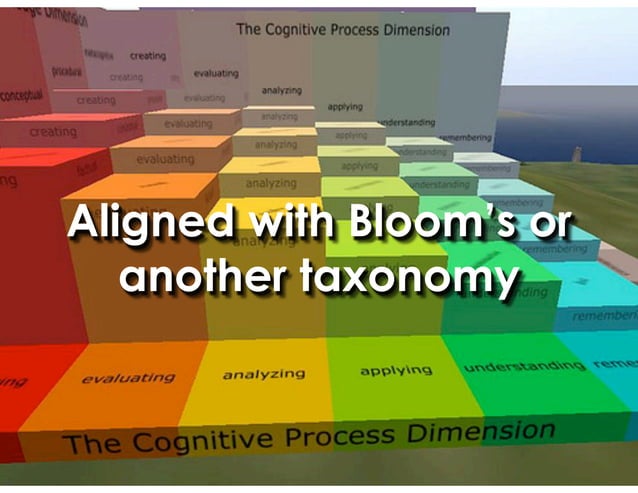 Power Grading & Assessments by the Standards | PPT
