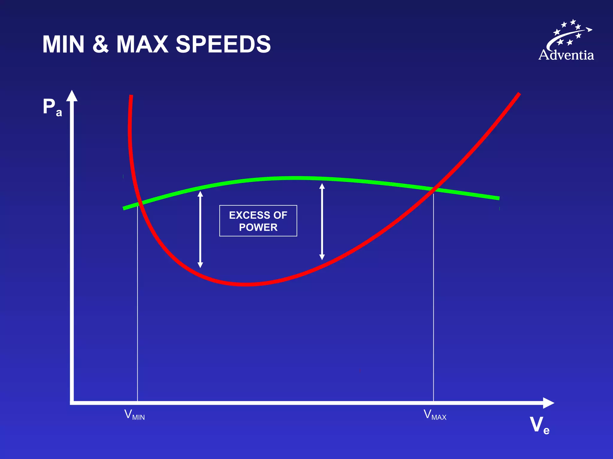 Power graphs intro | PPT