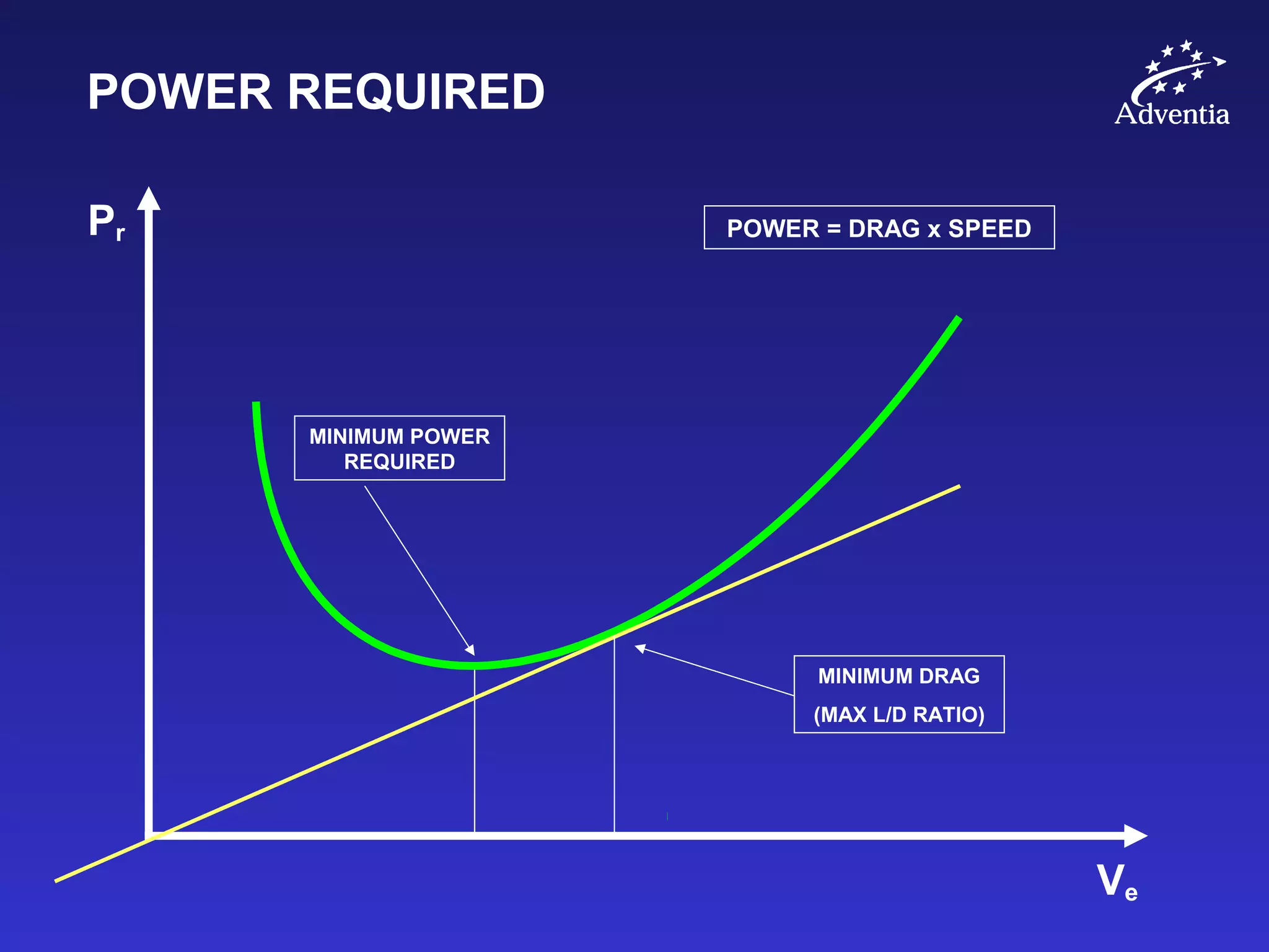 Power graphs intro | PPT