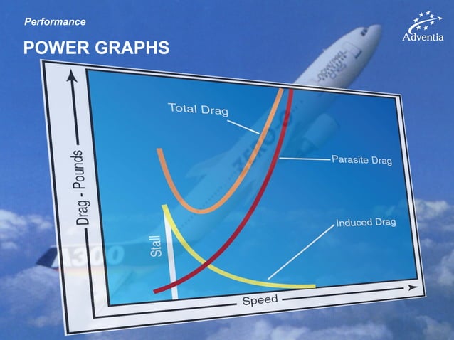 Power graphs intro | PPT