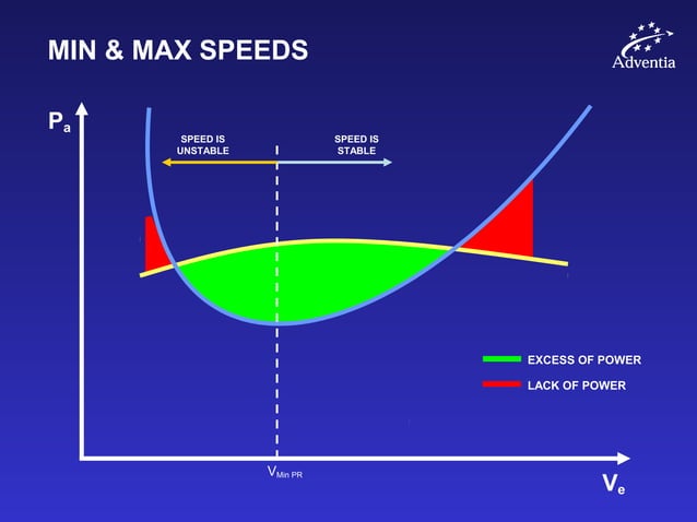 Power graphs intro | PPT