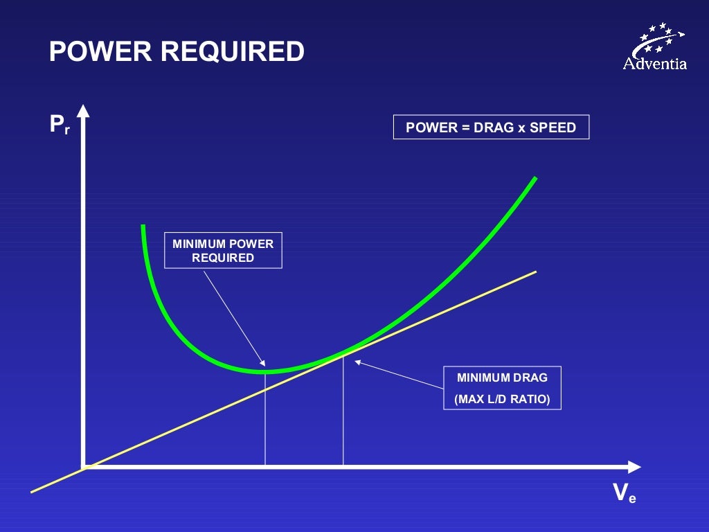 Power graphs intro