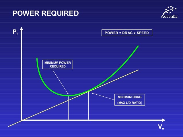 Power graphs intro