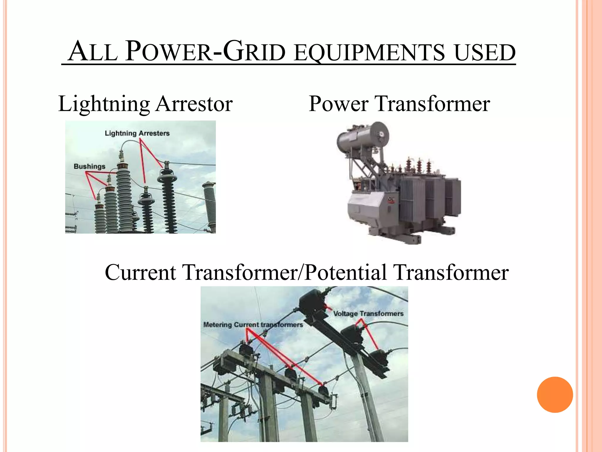 Power grid operation in India | PPTX