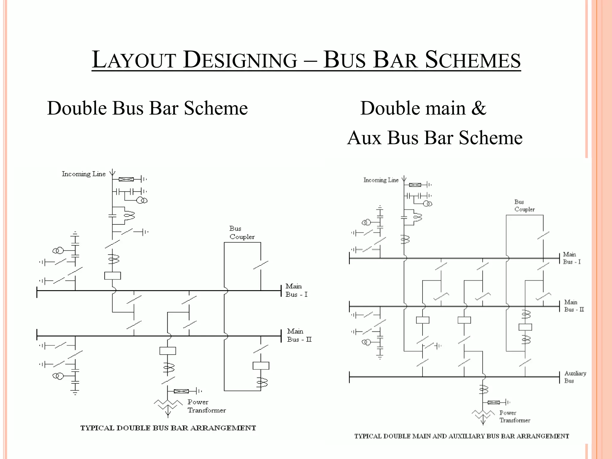 Power grid operation in India | PPTX