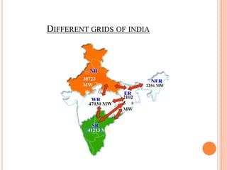 Power grid operation in India | PPTX