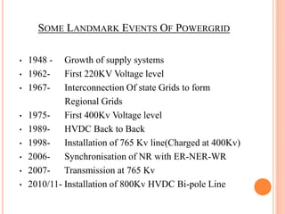 Power grid operation in India | PPTX