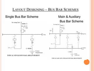 Power grid operation in India | PPTX