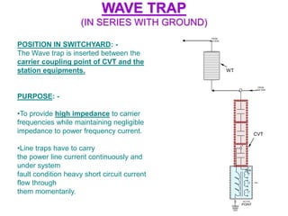 power grid presentation for upcomming projct | PPT