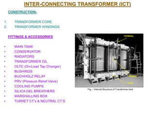 power grid presentation for upcomming projct | PPT