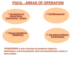 power grid presentation for upcomming projct | PPT