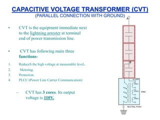 power grid presentation for upcomming projct | PPT