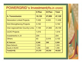 Power gridaug04 | PPT
